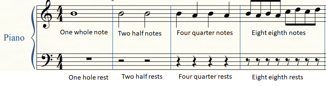 Musical Notation – Whimsical Animal Tales